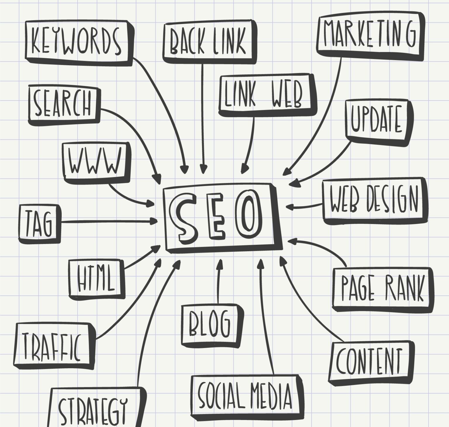 Midland Marketing: Professional Digital Marketing Agency